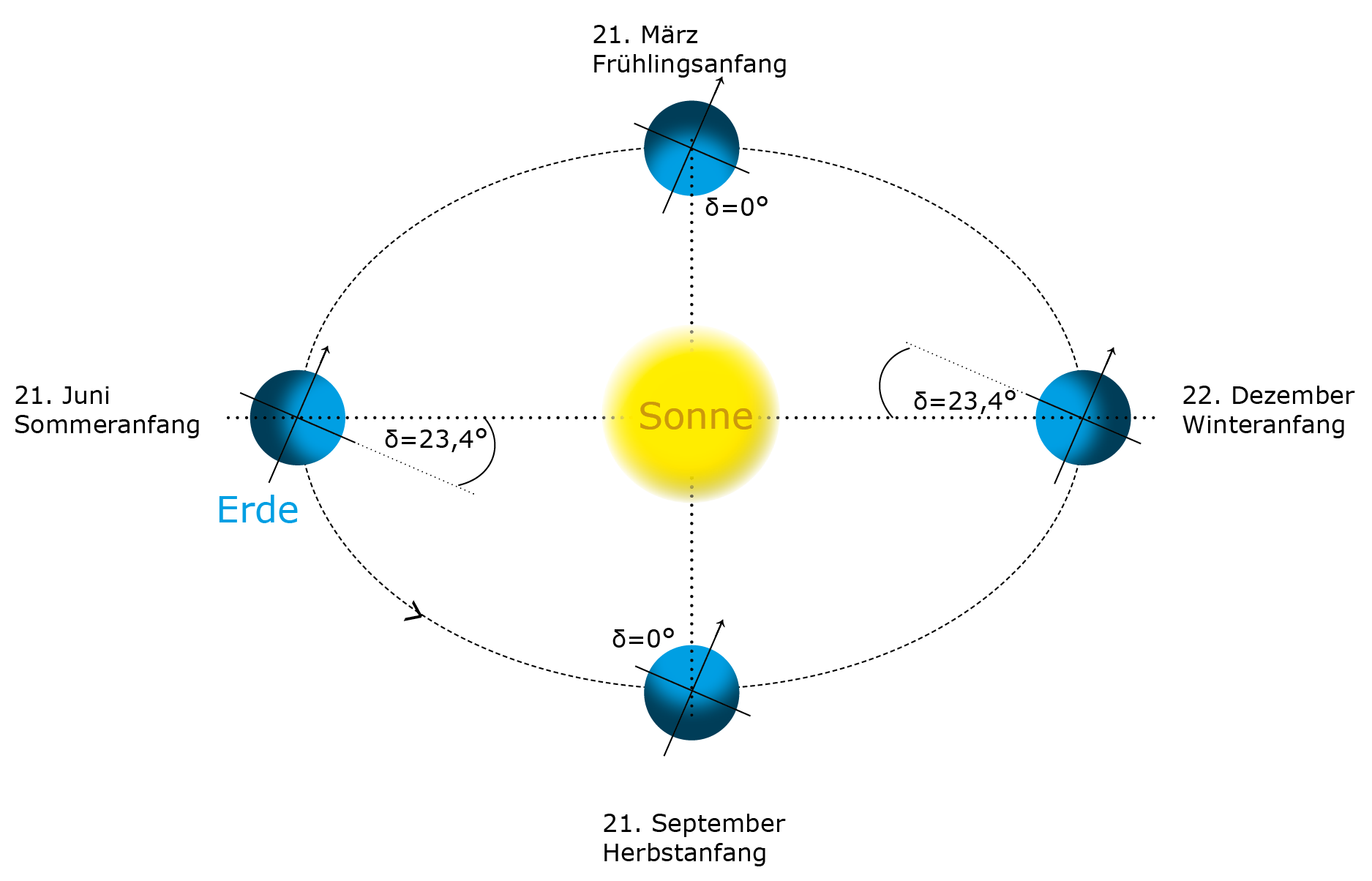 Wie die Zeit mit Hilfe der Sonnenuhr Skaphe bestimmt wird - Skaphe ...